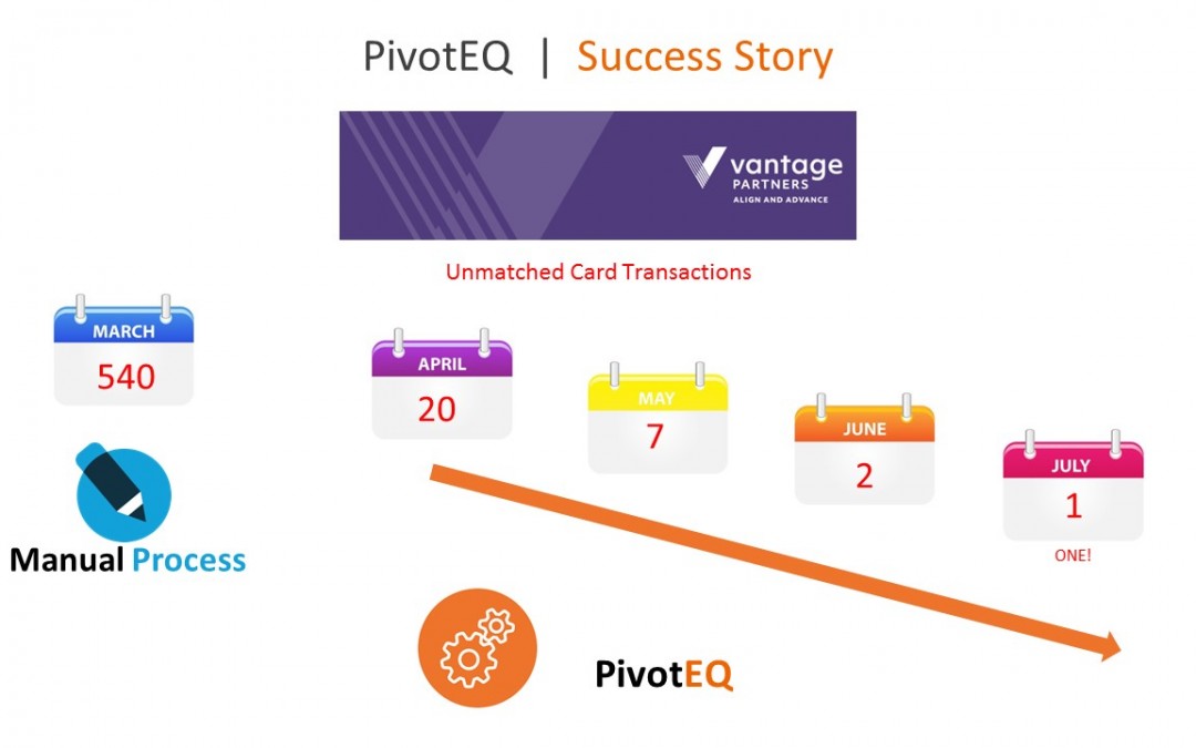 PivotEQ Demo Slides - Pivot Payables