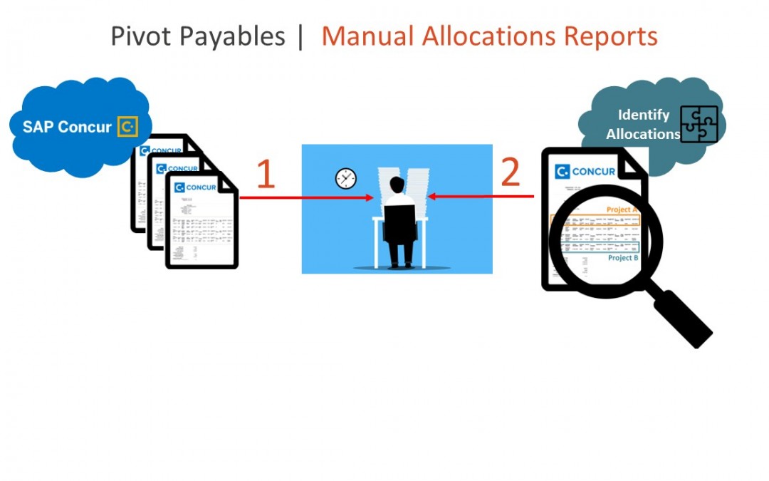PivotPrime_Demo_Slides - Pivot Payables
